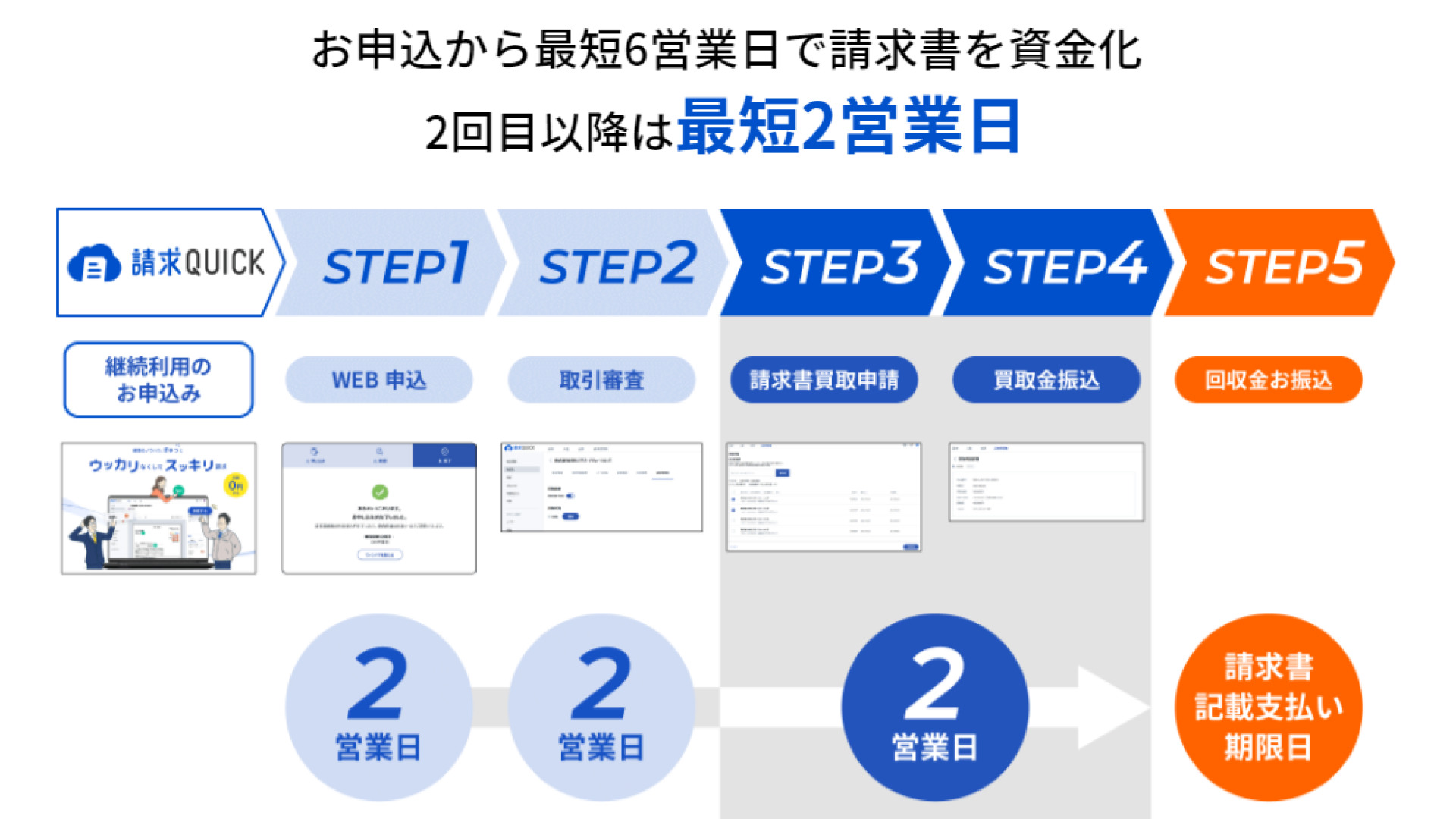 請求QUICK提供の「入金クイック」手数料や口コミ評判を独自調査｜ファクタリング研究所【公式】
